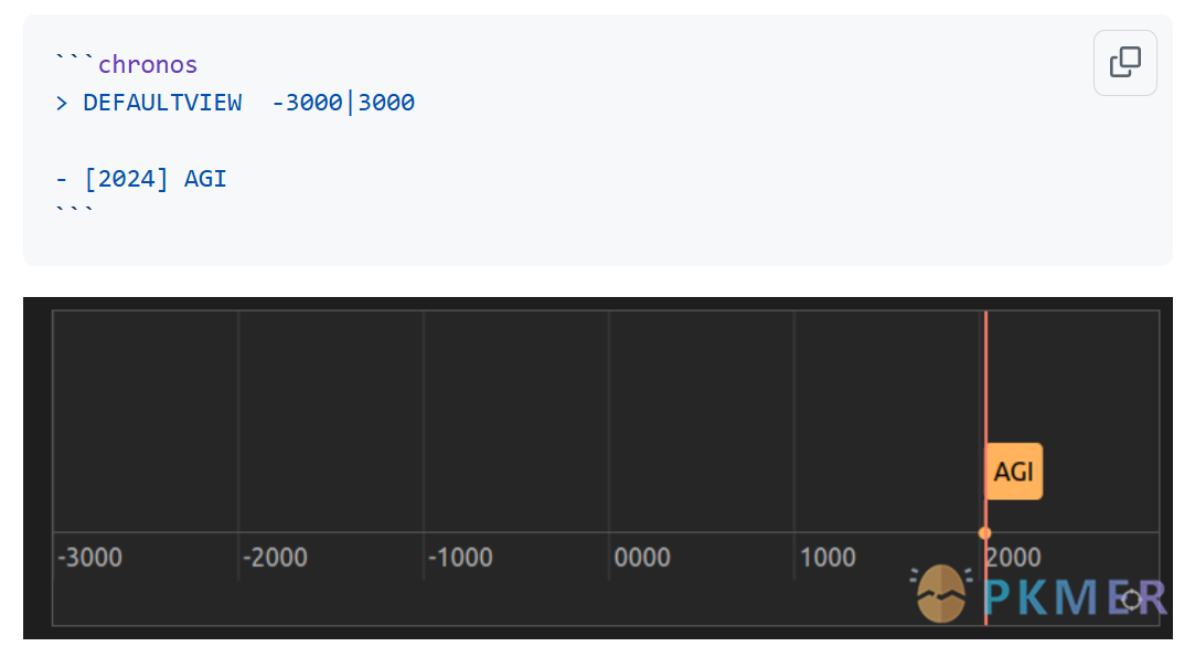 PKMer_Obsidian Weekly 2024-12-29：更严谨，更简约，更开放，更自由